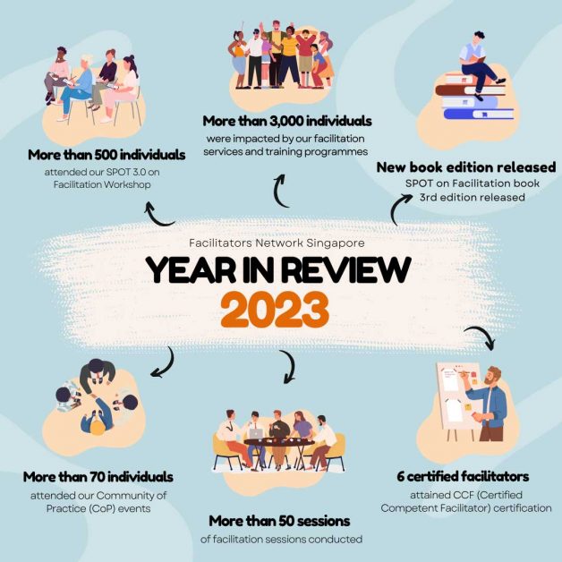 Year in Review 2023 – Facilitators Network Singapore